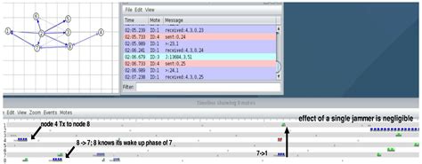 Mac Layer Attacks In Wireless Sensor Networks A Simple Case