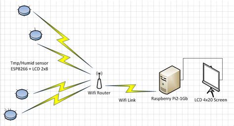 ArduiHome Redesigned With EasyIoT Libraries F HUY