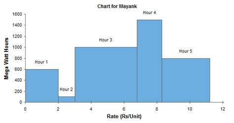 Variable Width Column Charts Cascade Charts Peltier Tech