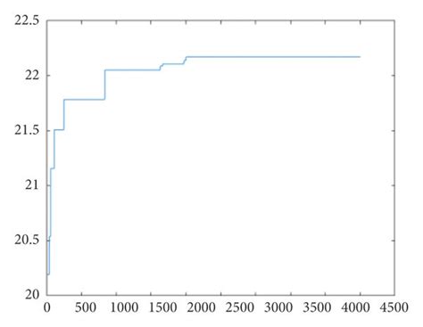 Image Segmentation Based On Qteo Kapur A The Original Image B