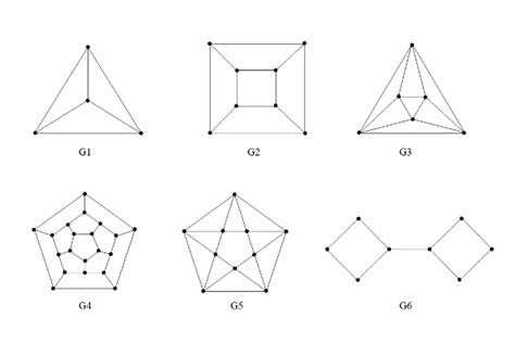 Solved Part E Planar Graphs Standard Below You Will See Chegg Com