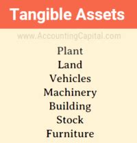 Difference Between Tangible And Intangible Assets With Examples