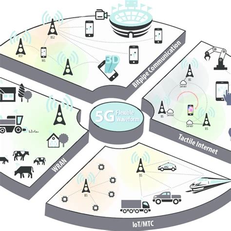 Main Scenarios For 5g Networks Download Scientific Diagram
