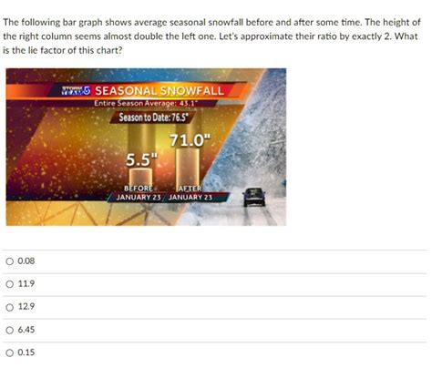 Solved The Following Bar Graph Shows Average Seasonal Snowfall Before