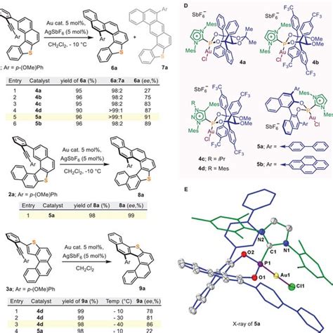 Substrate Scope And Limitations Reaction Conditions For 6aj And 8ad Download Scientific