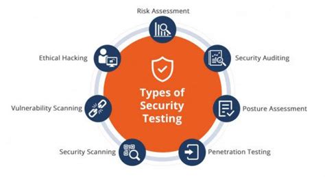 7 types of security testing qatestlab blog