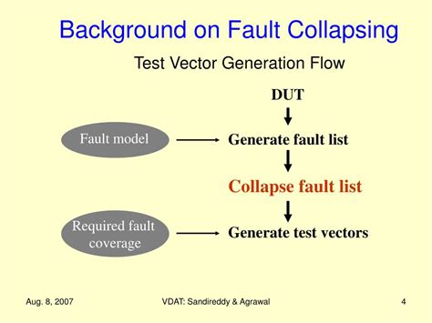 Ppt Using Hierarchy In Design Automation The Fault Collapsing