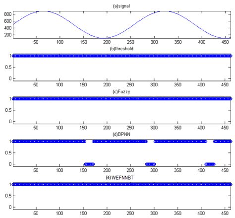 Wavelet Energy Fuzzy Neural Network Based Fault Protection System For