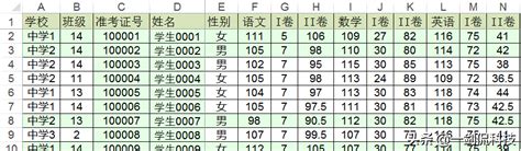 Excel：懒人不用担心，用数据透视表，拖拉鼠标就可做数据统计 正数办公