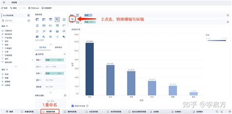 零基础图表制作系列04——条形图 知乎