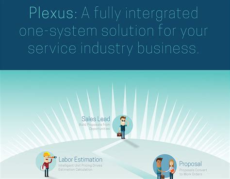 Plexus Software Workflow System Infographic Behance Behance