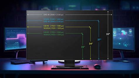 Resoluciones De Monitor Cuáles Son Y Cuál Necesitas