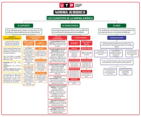 Mapa Conceptual Elementos De La Norma Juridica Pdf Pr Vrogue Co