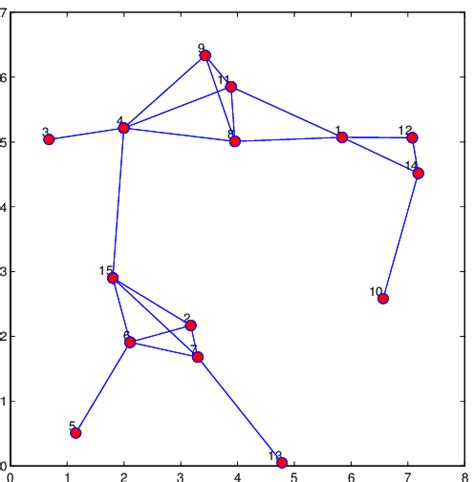 Illustration Of An Interference Graph Of A Fifteen Link Network Used