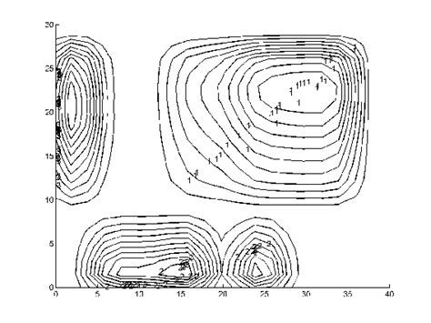 32 Résultat De Classification Des Données Matières Plastiques Download Scientific Diagram