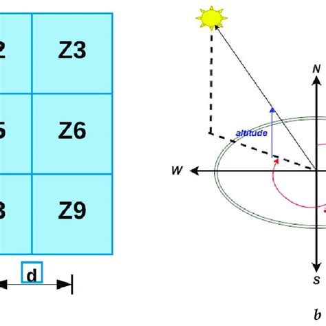 A 3 3 Cell Window Representation Of A Surface B Illustration Of
