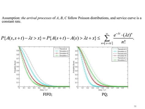 The Stochastic Network Calculus A Modern Approachpptx