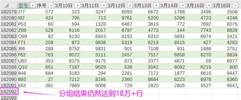 四种分组求和方法操作简单效率又高的竟然是这个 Power Query实战 腾讯云开发者社区 腾讯云