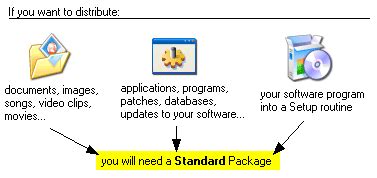 Create A Project Paquet Builder Documentation