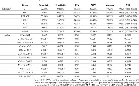 Table 1 From Enhancing The Accuracy Of Lymph Node Metastasis Prediction In Gynecologic