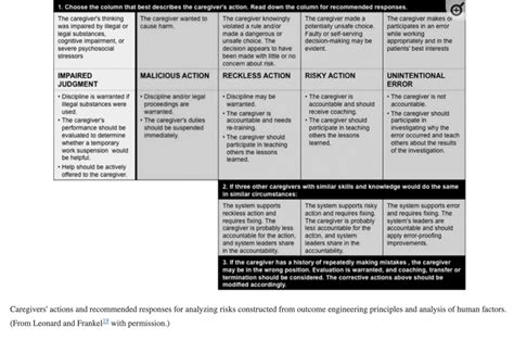 8 Essential Plays In The Winning Playbook For Risk And Compliance