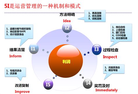 欧立通导入5i“自运营”管理体系 新闻资讯 ： 公司新闻 苏州华兴欧立通自动化科技有限公司