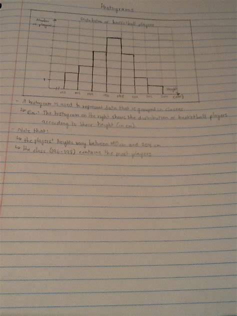 Diagram Broken Line Graph And Histogram Notes My Math Experience