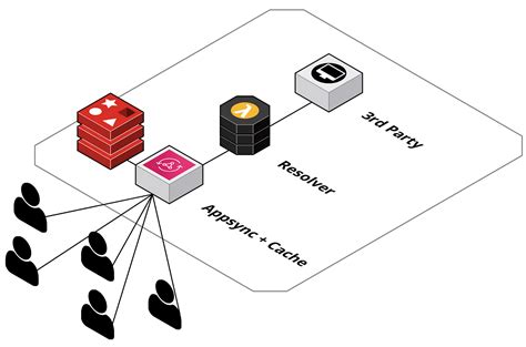 aws appsync backend caching optimization with cloudfront by leon
