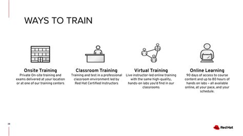 Kubernetes 101 An Introduction To Containers Kubernetes And Openshift Pdf