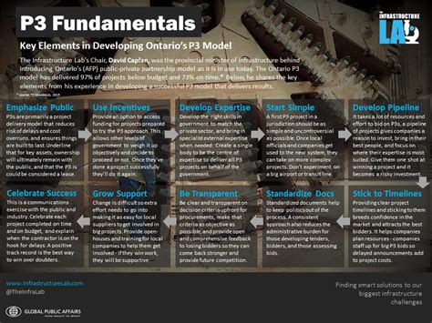 Publications The Infrastructure Lab