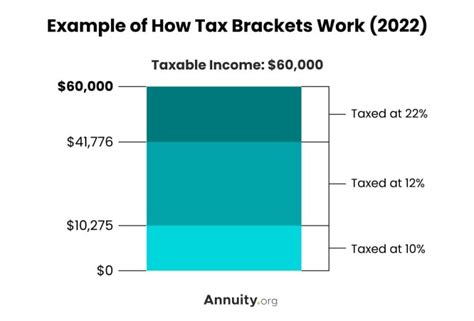 2025 Tax Brackets Federal Single Frances J Anderson