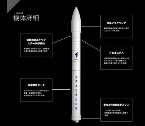 スペースワンカイロスロケット初号機を3月9日に打ち上げ ITmedia NEWS