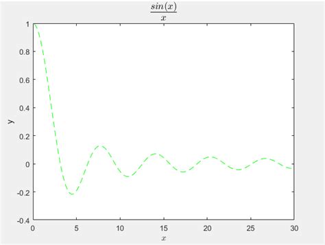 Latex在matlab上的使用matlab Latex函数 Csdn博客