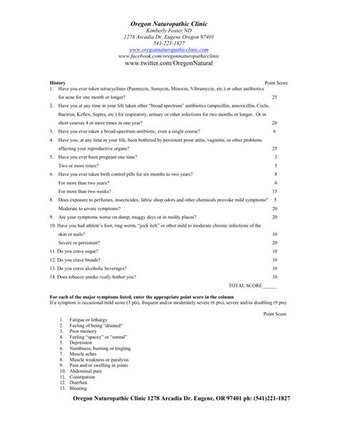 Candida Questionnaire Copy