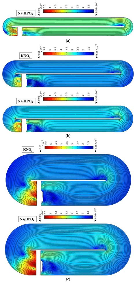 Solid Liquid Mass Transfer Coefficient Surface Plots And Water