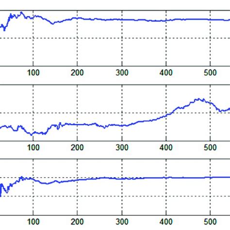 Pdf An Alignment Method For Strapdown Inertial Navigation Systems