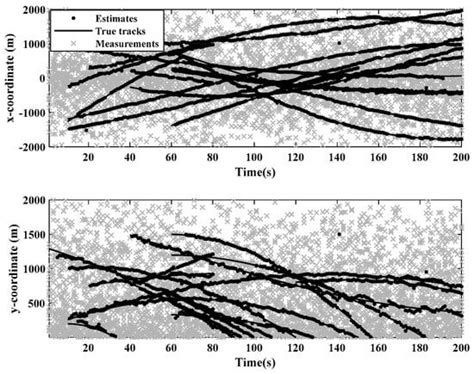 sensors free full text the gm jmns cphd filtering algorithm for