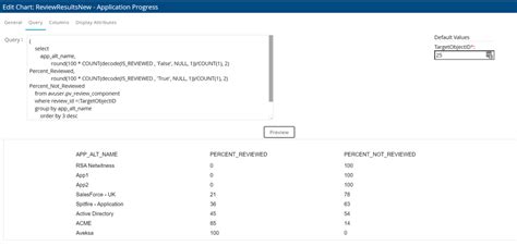Rsa Governance And Lifecycle Recipes Chart Review Results