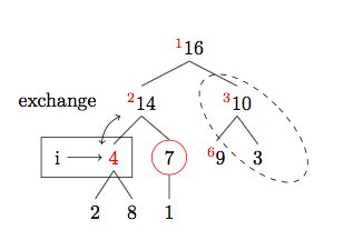Tree With Some Additions In Tikz TeX LaTeX Stack Exchange