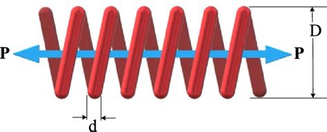 The Tension Compression Spring Optimal Design Problem Download Scientific Diagram