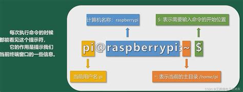 树莓派zero2w学习三（终端命令，opencv）树莓派zero开发板2w主板zero的信息采集 Csdn博客