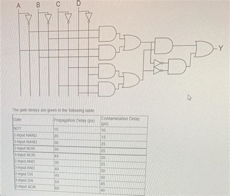 solved determine the propagation delay and contamination