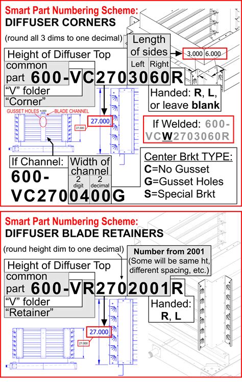 REFERENCE GRAPHIC SMART PART NUMBERING SCHEME Kris Bunda Design