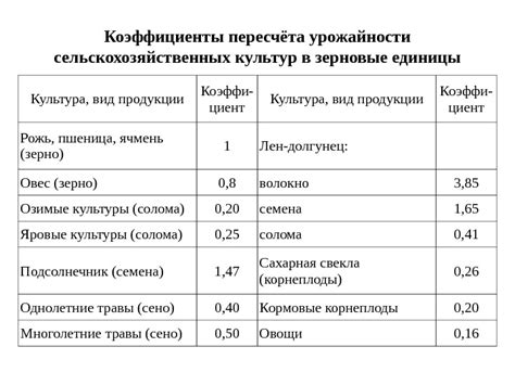 Тема 4 Известкование почв 1 Отношение сельскохозяйственных