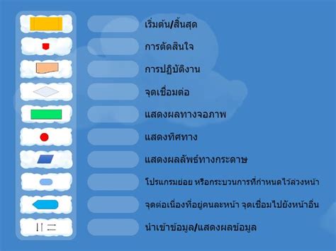 เกมสัญลักษณ์ของ Flowchart 匹配游戏