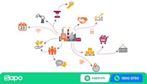 Phần Mềm Scm Là Gì Top 5 Phần Mềm Quản Lý Chuỗi Cung ứng Hàng đầu