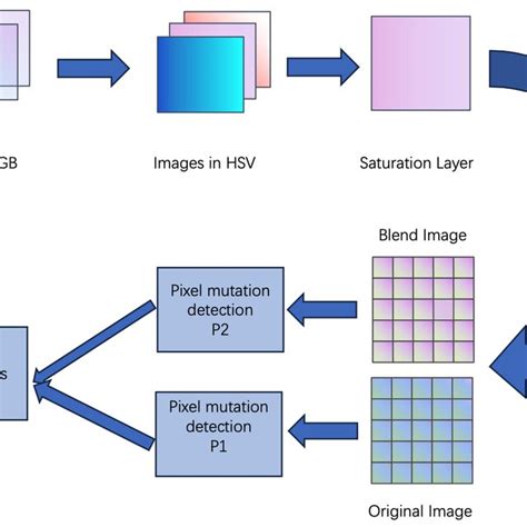 Calculation Process Of Saturation Loss Download Scientific Diagram