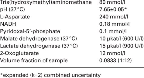 Concentrations In The Final Complete Reaction Mix Ture For The