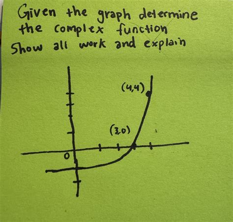 Solved Given The Graph Determine The Complex Function Show
