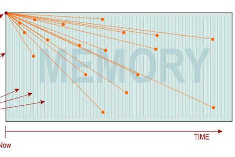 Proof Of Afterlife Memory Is Awareness Of Another Dimension